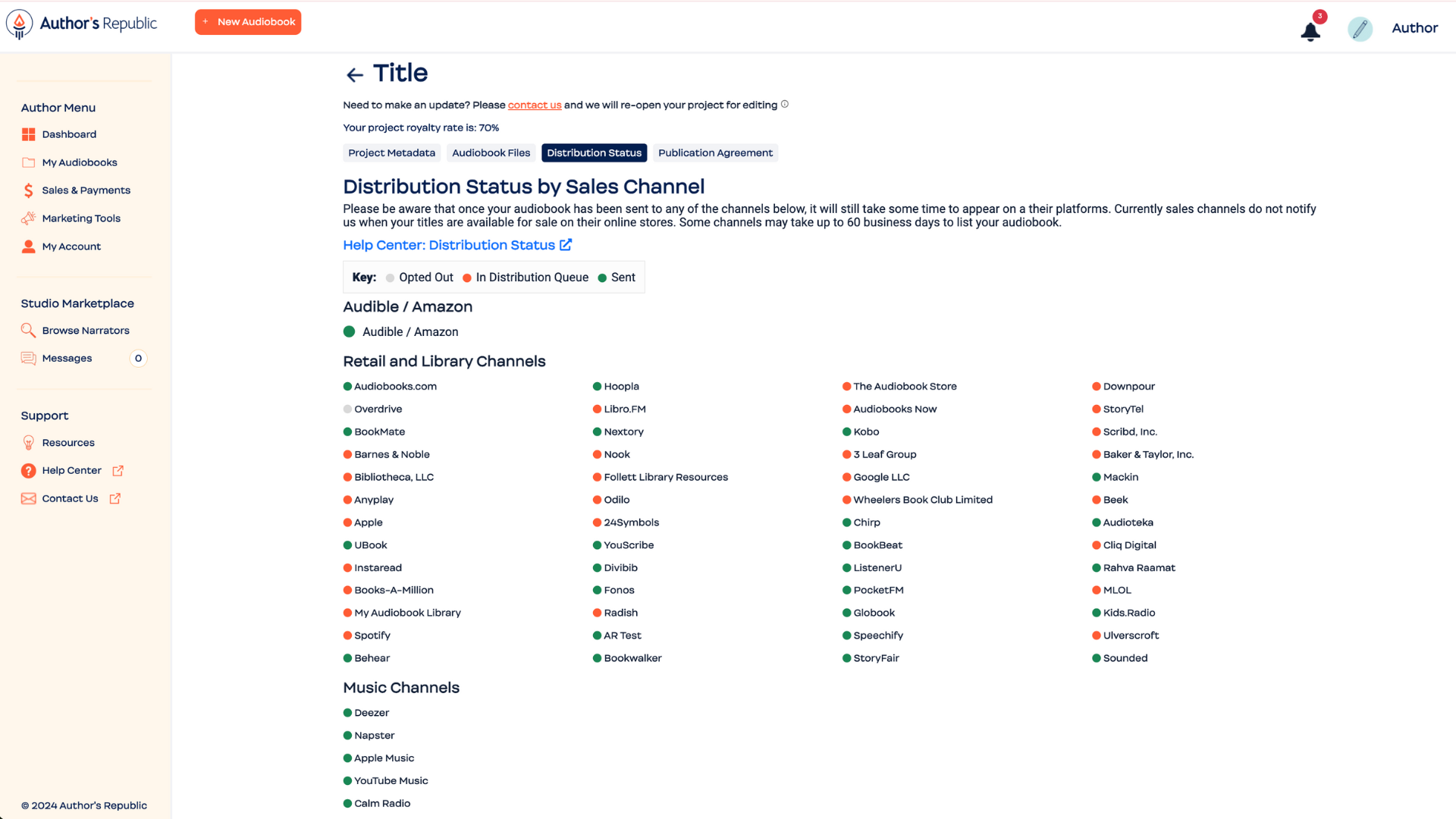 Check Distribution Status By Sales Channel – Author's Republic